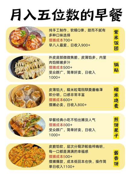 一个人开早餐店需要准备什么_适合一个人做的早餐店项目-第2张图片-山城妙识 一个人开早餐店需要准备什么_适合一个人做的早餐店项目-第2张图片-山城妙识