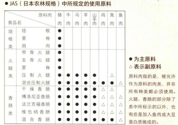 培根和火腿肠的区别_哪个更健康-第1张图片-山城妙识 培根和火腿肠的区别_哪个更健康-第1张图片-山城妙识