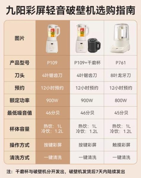 九阳料理机可以做什么_九阳料理机食谱大全-第1张图片-山城妙识 九阳料理机可以做什么_九阳料理机食谱大全-第1张图片-山城妙识