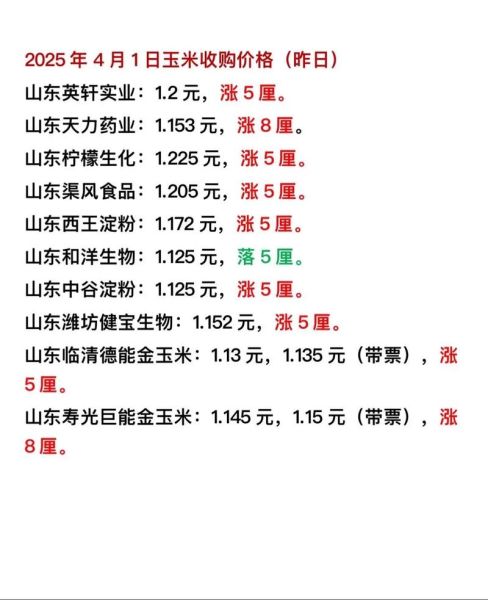 东北玉米价格最新行情2021_为什么波动这么大-第2张图片-山城妙识 东北玉米价格最新行情2021_为什么波动这么大-第2张图片-山城妙识