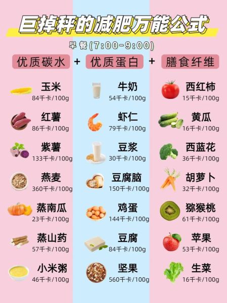 吃什么利于减肥_减肥期间吃什么掉秤快-第2张图片-山城妙识 吃什么利于减肥_减肥期间吃什么掉秤快-第2张图片-山城妙识