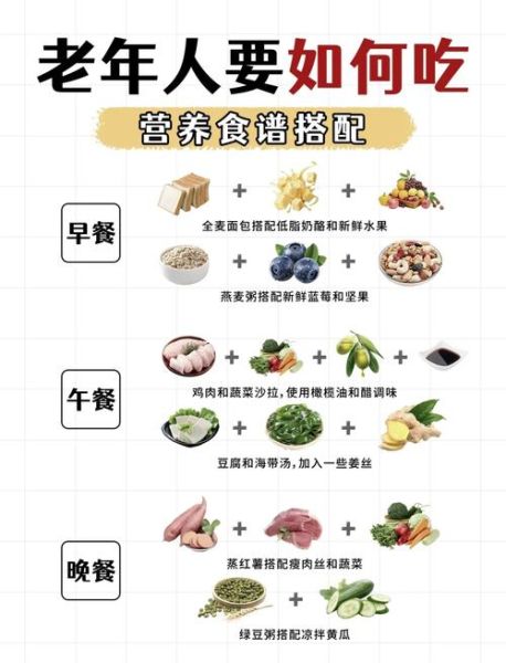 健康营养餐食谱三餐_如何搭配-第1张图片-山城妙识 健康营养餐食谱三餐_如何搭配-第1张图片-山城妙识