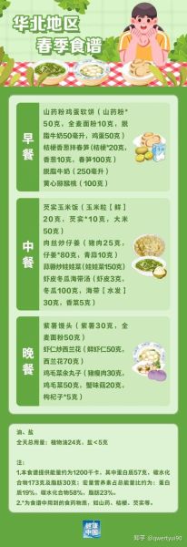 健康营养餐食谱三餐_如何搭配-第3张图片-山城妙识 健康营养餐食谱三餐_如何搭配-第3张图片-山城妙识