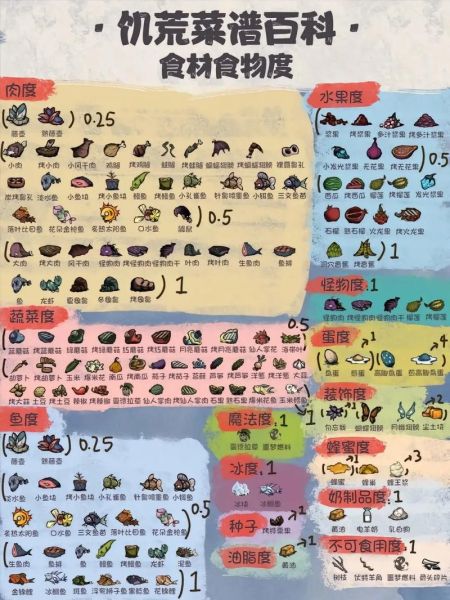 饥荒鱼类菜谱大全_饥荒鱼料理怎么做-第1张图片-山城妙识 饥荒鱼类菜谱大全_饥荒鱼料理怎么做-第1张图片-山城妙识