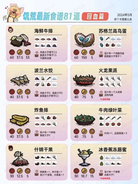 饥荒鱼类菜谱大全_饥荒鱼料理怎么做-第2张图片-山城妙识 饥荒鱼类菜谱大全_饥荒鱼料理怎么做-第2张图片-山城妙识