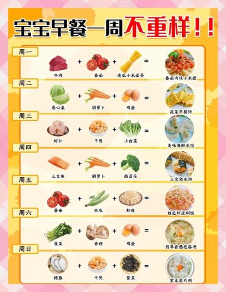 一周早餐食谱大全_早餐吃什么简单又营养-第3张图片-山城妙识 一周早餐食谱大全_早餐吃什么简单又营养-第3张图片-山城妙识