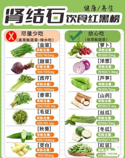 肾结石吃什么好_肾结石不能吃什么-第3张图片-山城妙识 肾结石吃什么好_肾结石不能吃什么-第3张图片-山城妙识