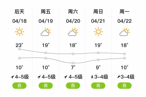 鲅鱼圈30天天气预报准确吗_鲅鱼圈未来一个月穿什么-第2张图片-山城妙识 鲅鱼圈30天天气预报准确吗_鲅鱼圈未来一个月穿什么-第2张图片-山城妙识