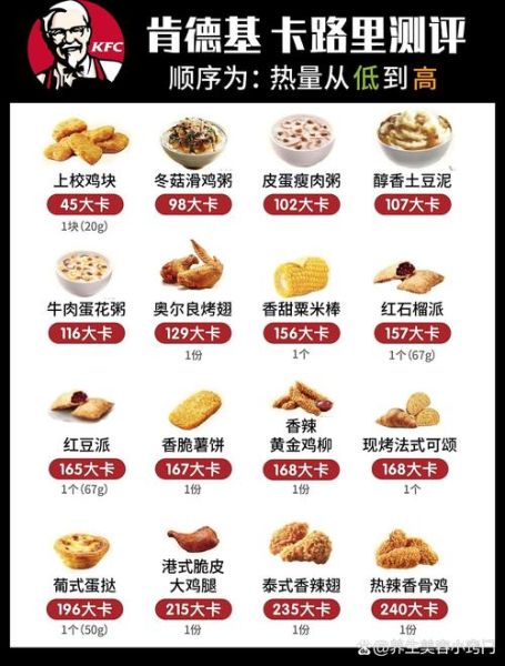 肯德基价目表2021_肯德基菜单价格一览-第3张图片-山城妙识 肯德基价目表2021_肯德基菜单价格一览-第3张图片-山城妙识