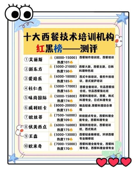 西餐培训学校哪家好_学费大概多少钱-第2张图片-山城妙识 西餐培训学校哪家好_学费大概多少钱-第2张图片-山城妙识