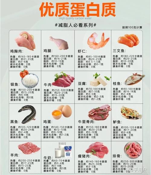 高蛋白食物有哪些_高蛋白食物排行榜-第2张图片-山城妙识 高蛋白食物有哪些_高蛋白食物排行榜-第2张图片-山城妙识