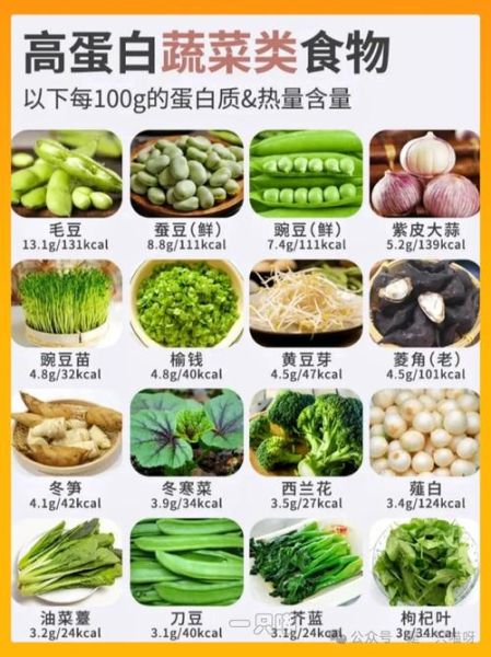 高蛋白食物有哪些_高蛋白食物排行榜-第1张图片-山城妙识 高蛋白食物有哪些_高蛋白食物排行榜-第1张图片-山城妙识
