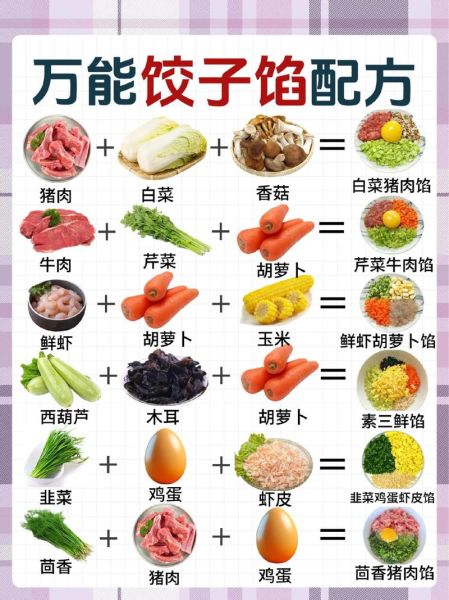 调饺子馅都放什么调料_饺子馅调料比例是多少-第1张图片-山城妙识 调饺子馅都放什么调料_饺子馅调料比例是多少-第1张图片-山城妙识