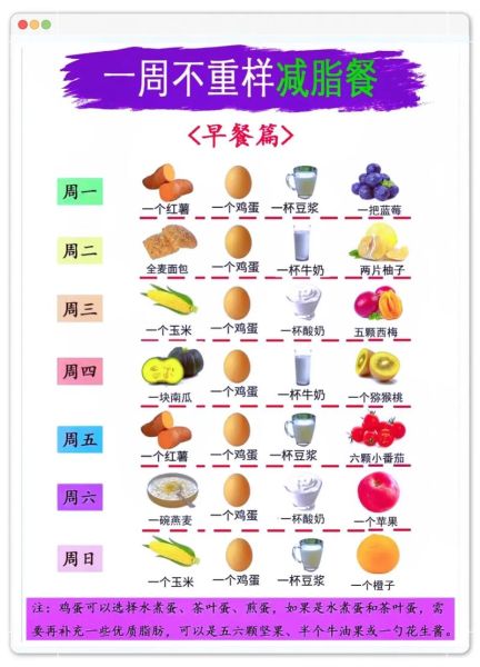 七日减肥食谱_一个星期瘦10斤靠谱吗-第3张图片-山城妙识 七日减肥食谱_一个星期瘦10斤靠谱吗-第3张图片-山城妙识
