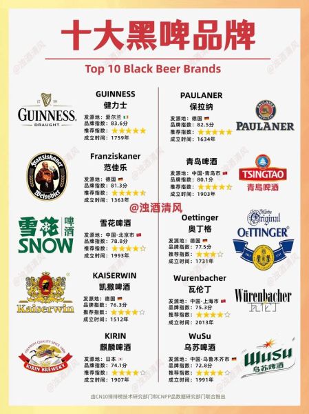 黑啤和白啤的区别_黑啤和白啤哪个好喝-第2张图片-山城妙识