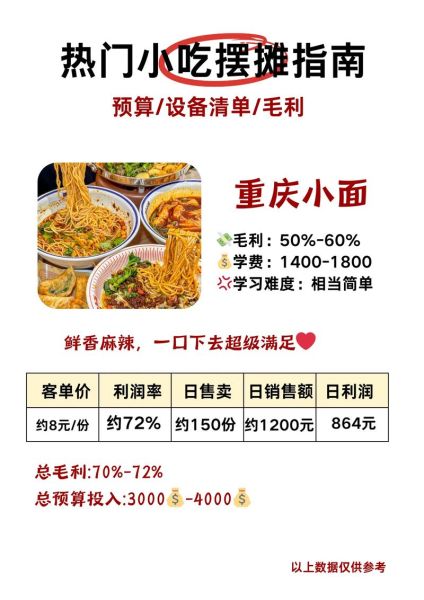 重庆小面培训基地哪家好_学费多少钱-第1张图片-山城妙识 重庆小面培训基地哪家好_学费多少钱-第1张图片-山城妙识