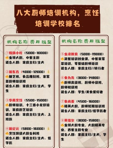 韩国料理厨师培训学校_如何选择-第1张图片-山城妙识 韩国料理厨师培训学校_如何选择-第1张图片-山城妙识