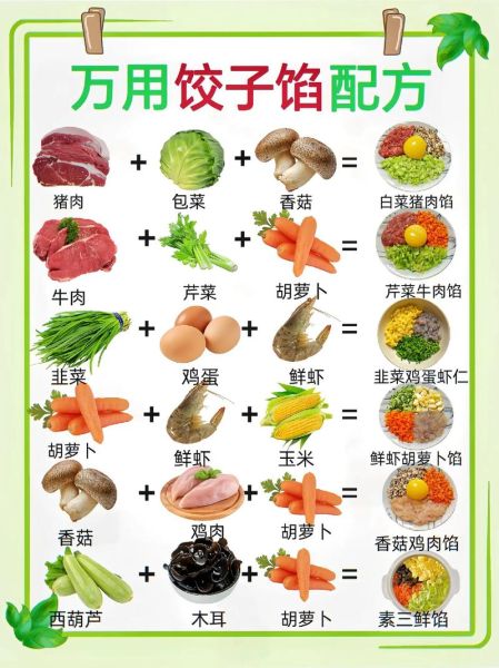 素饺子馅怎么做_素饺子馅有哪些做法-第2张图片-山城妙识