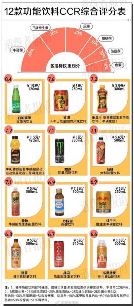 功能饮料哪个好_功能饮料排名前十名-第1张图片-山城妙识 功能饮料哪个好_功能饮料排名前十名-第1张图片-山城妙识