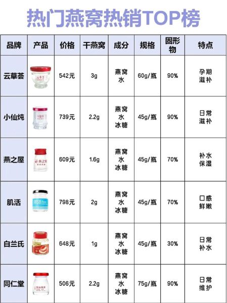 竹燕窝一斤多少钱_竹燕窝价格影响因素-第2张图片-山城妙识