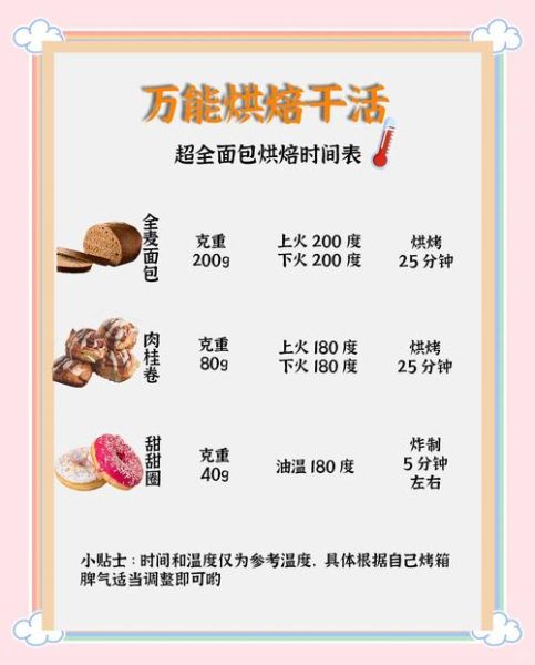 面包机做蛋糕要烤多久_面包机蛋糕时间设置-第1张图片-山城妙识 面包机做蛋糕要烤多久_面包机蛋糕时间设置-第1张图片-山城妙识