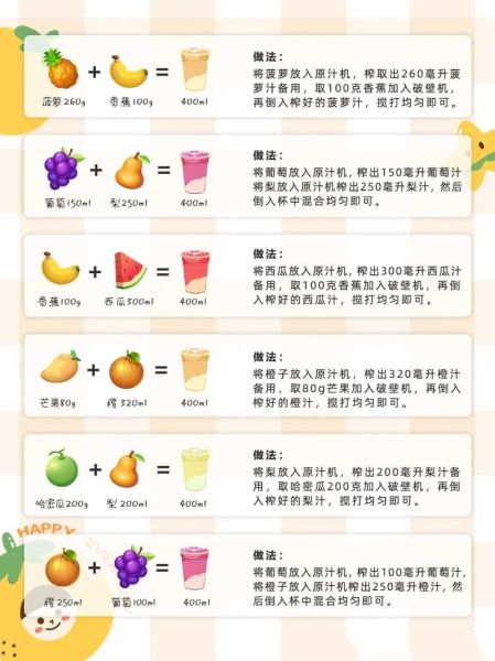 榨水果汁食谱大全_怎么搭配好喝又营养-第3张图片-山城妙识 榨水果汁食谱大全_怎么搭配好喝又营养-第3张图片-山城妙识
