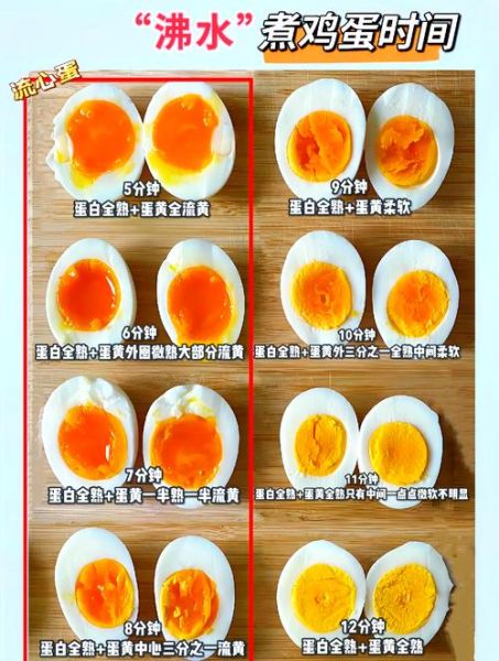 鸡蛋煮多久才熟_8分钟煮蛋正确方法-第3张图片-山城妙识