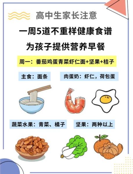 高中生营养早餐食谱_高中生早餐吃什么最有营养-第2张图片-山城妙识 高中生营养早餐食谱_高中生早餐吃什么最有营养-第2张图片-山城妙识