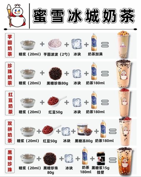 高档奶茶名字怎么取_高端奶茶品牌命名技巧-第3张图片-山城妙识 高档奶茶名字怎么取_高端奶茶品牌命名技巧-第3张图片-山城妙识