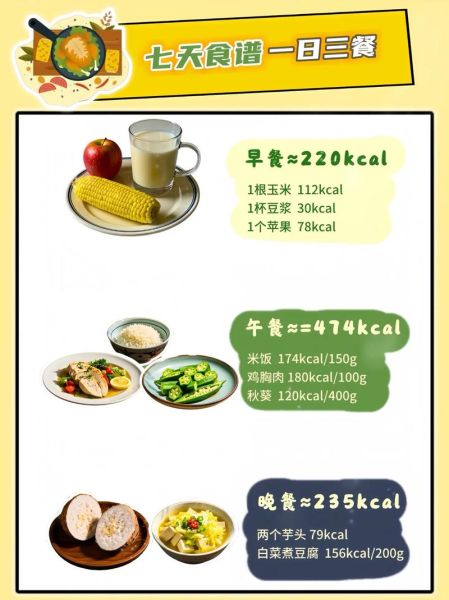 营养餐食谱一周七天_如何搭配最科学-第2张图片-山城妙识 营养餐食谱一周七天_如何搭配最科学-第2张图片-山城妙识