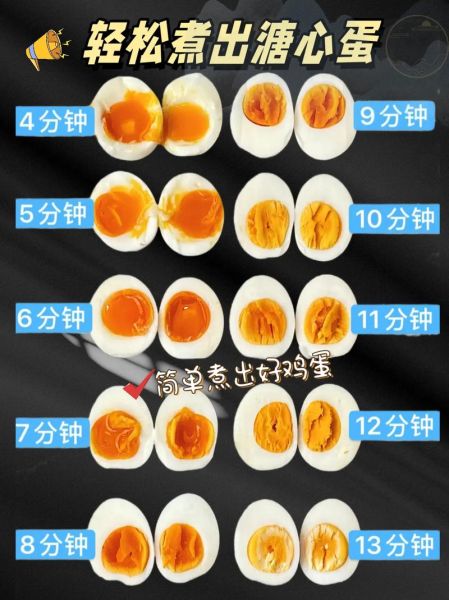 鸡蛋煮多久熟_鸡蛋煮几分钟最嫩-第2张图片-山城妙识 鸡蛋煮多久熟_鸡蛋煮几分钟最嫩-第2张图片-山城妙识