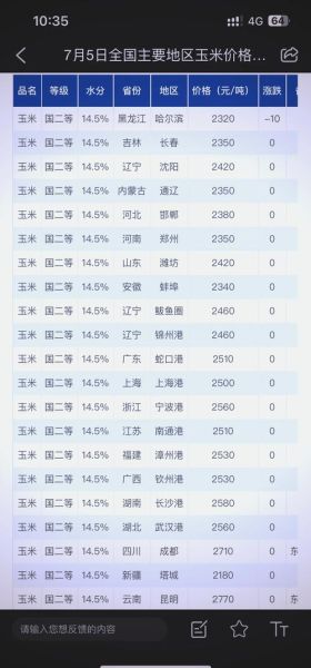 2021玉米能涨到1块5吗_玉米价格走势分析-第1张图片-山城妙识
