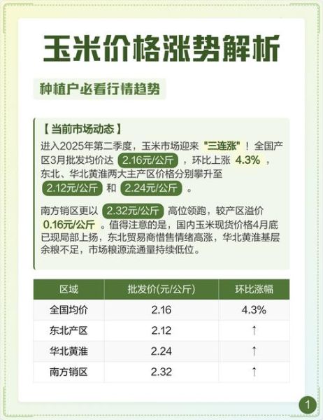 2021玉米能涨到1块5吗_玉米价格走势分析-第2张图片-山城妙识