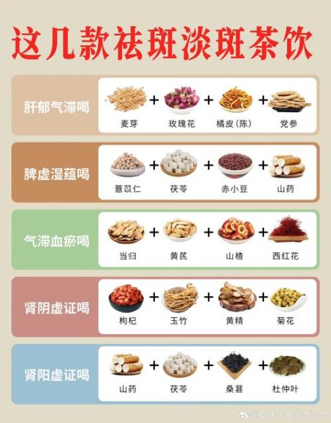 吃什么食物可以淡斑_淡化色斑最有效的食疗方法-第1张图片-山城妙识 吃什么食物可以淡斑_淡化色斑最有效的食疗方法-第1张图片-山城妙识