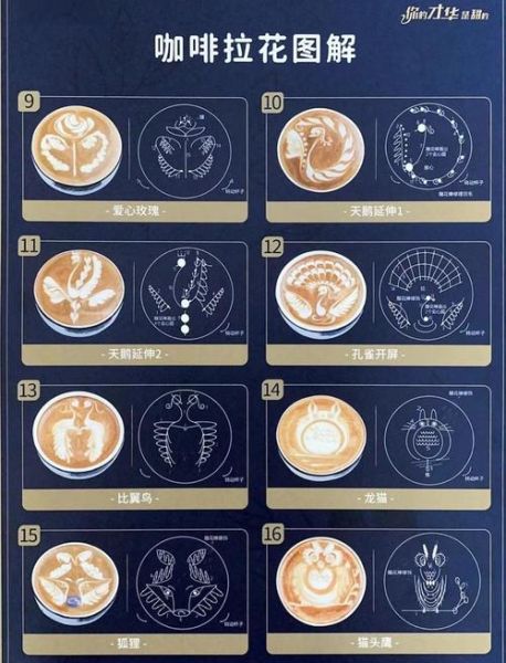 花式咖啡有哪些_怎么做拉花-第2张图片-山城妙识 花式咖啡有哪些_怎么做拉花-第2张图片-山城妙识