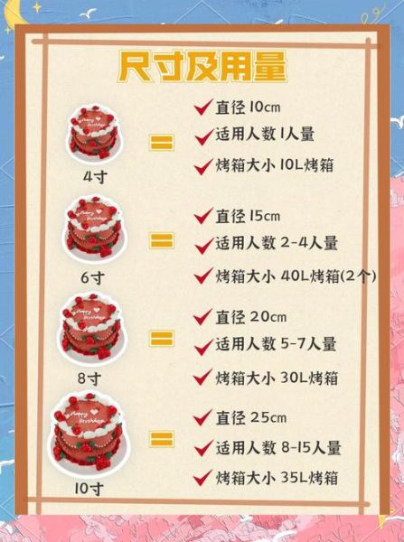 蛋糕怎么制作_新手零失败配方-第1张图片-山城妙识