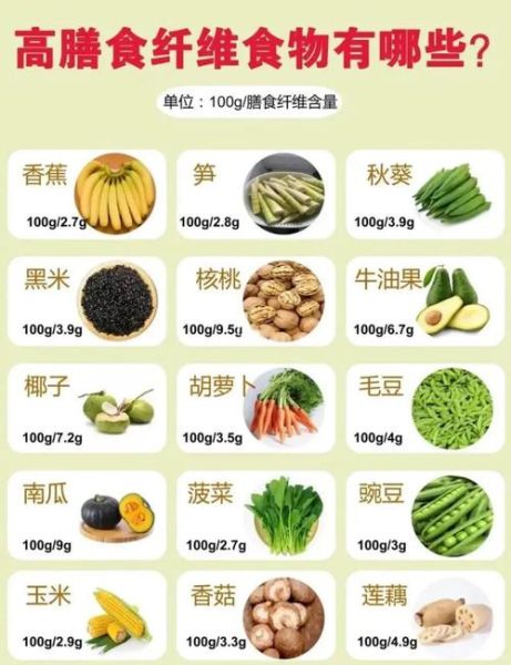 膳食纤维的食物有哪些_膳食纤维怎么吃最有效-第2张图片-山城妙识 膳食纤维的食物有哪些_膳食纤维怎么吃最有效-第2张图片-山城妙识
