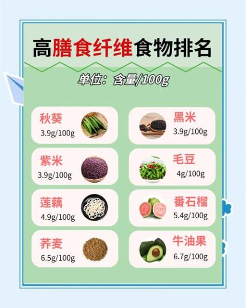 纤维素多的食物有哪些_高纤维食物排行榜-第3张图片-山城妙识 纤维素多的食物有哪些_高纤维食物排行榜-第3张图片-山城妙识