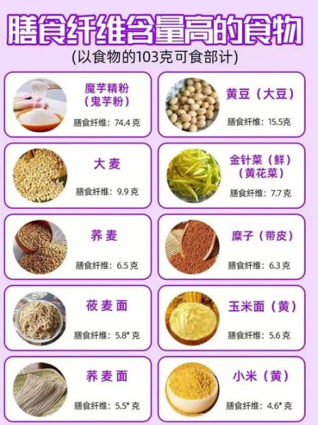 纤维素多的食物有哪些_高纤维食物排行榜-第1张图片-山城妙识 纤维素多的食物有哪些_高纤维食物排行榜-第1张图片-山城妙识