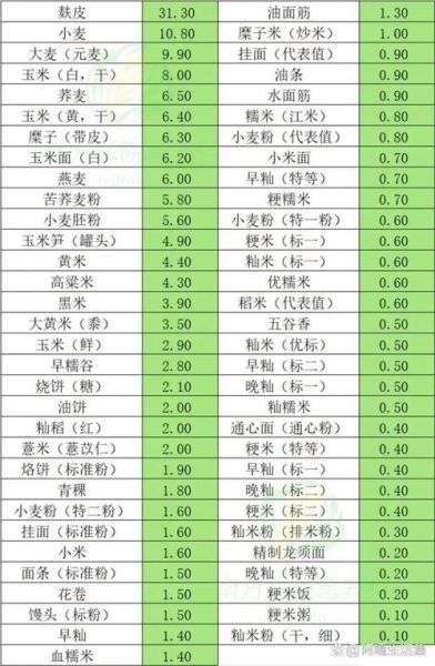 纤维素多的食物有哪些_高纤维食物排行榜-第2张图片-山城妙识 纤维素多的食物有哪些_高纤维食物排行榜-第2张图片-山城妙识