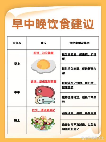 饮食养生吃什么好_如何科学搭配三餐-第2张图片-山城妙识 饮食养生吃什么好_如何科学搭配三餐-第2张图片-山城妙识