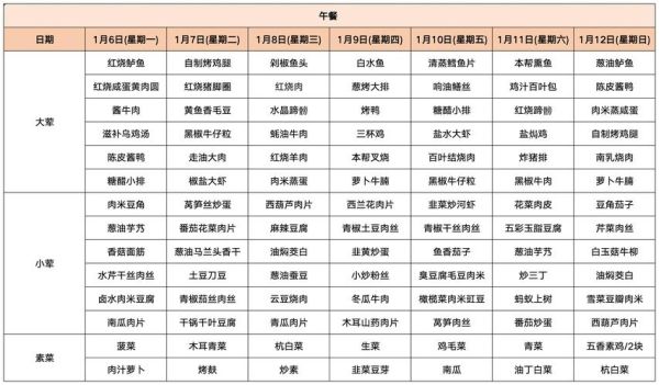 食堂菜谱怎么搭配更营养_一周食堂菜谱推荐-第1张图片-山城妙识 食堂菜谱怎么搭配更营养_一周食堂菜谱推荐-第1张图片-山城妙识