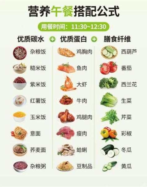 饮食养生吃什么好_如何科学搭配三餐-第1张图片-山城妙识 饮食养生吃什么好_如何科学搭配三餐-第1张图片-山城妙识