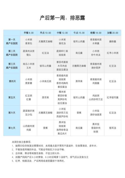 顺产产妇第一周吃什么_顺产30天食谱怎么安排-第3张图片-山城妙识