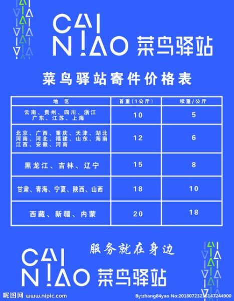 菜鸟驿站加盟费明细表_加盟菜鸟驿站需要多少钱-第2张图片-山城妙识 菜鸟驿站加盟费明细表_加盟菜鸟驿站需要多少钱-第2张图片-山城妙识