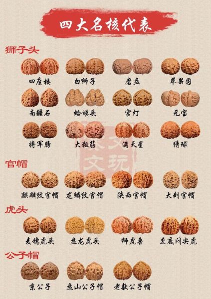 中国核桃哪个品种最好吃_四大名核口感排名-第1张图片-山城妙识 中国核桃哪个品种最好吃_四大名核口感排名-第1张图片-山城妙识