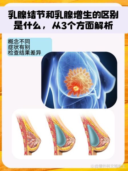 乳腺增生会变成乳腺癌吗_乳腺增生和乳腺癌区别-第3张图片-山城妙识 乳腺增生会变成乳腺癌吗_乳腺增生和乳腺癌区别-第3张图片-山城妙识