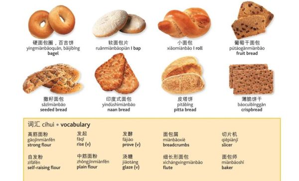 面包英语怎么读音发音_面包英语发音规则-第1张图片-山城妙识 面包英语怎么读音发音_面包英语发音规则-第1张图片-山城妙识