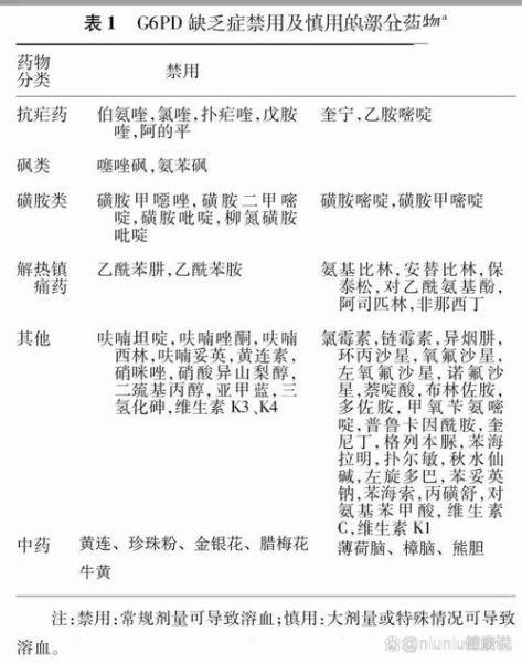 蚕豆病不能吃什么药_蚕豆病用药禁忌表图-第1张图片-山城妙识 蚕豆病不能吃什么药_蚕豆病用药禁忌表图-第1张图片-山城妙识