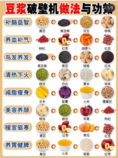 豆浆机早餐食谱大全_豆浆机怎么做早餐-第2张图片-山城妙识 豆浆机早餐食谱大全_豆浆机怎么做早餐-第2张图片-山城妙识